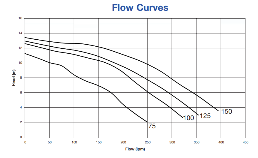 BAKER HYDRO ORION 75 POOL PUMP 0.75HP – Dural Pool Shop